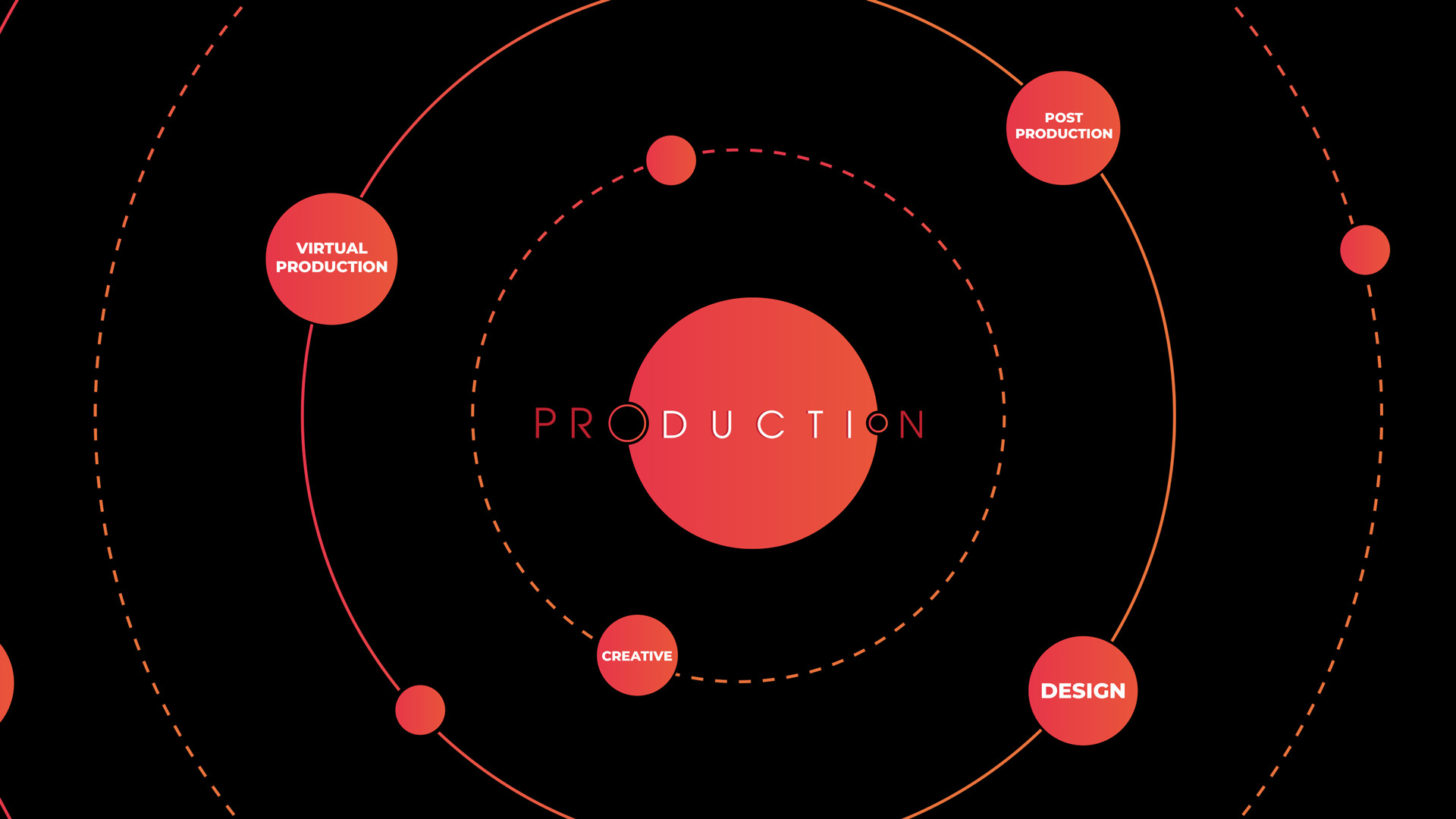 OPRODUCTION - is a Virtual Production, Video Production, TVC, Trailer ...